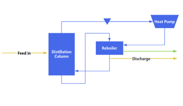 Introduction Of "Heat Pump Distillation" Process - Sanfeng Tech ...